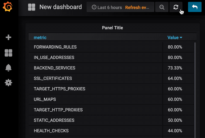 Allow multiple column sorting on the Table panel · Issue #10541 · grafana/grafana · GitHub