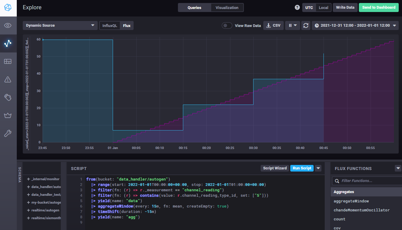 Unusual aggregation of data based on range · Issue #5083 · influxdata/flux · GitHub
