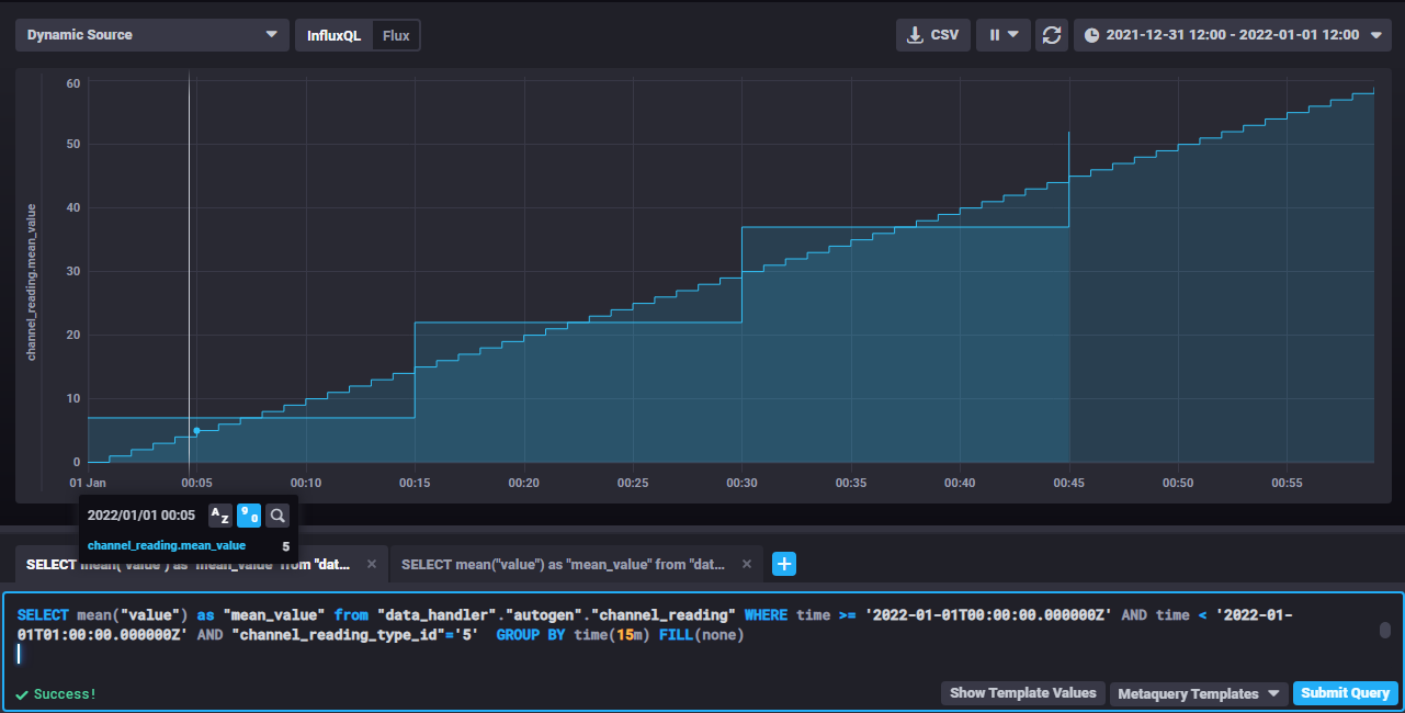 Unusual Aggregation Of Data Based On Range · Issue 5083 · Influxdataflux · Github 2501