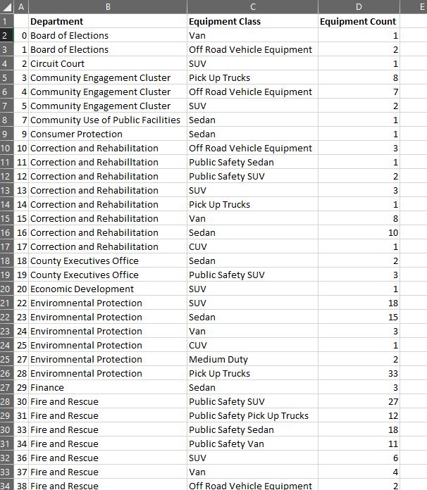 Github Marvin Rubiaautomating Basic Data Wrangling This Repository Provides The Python