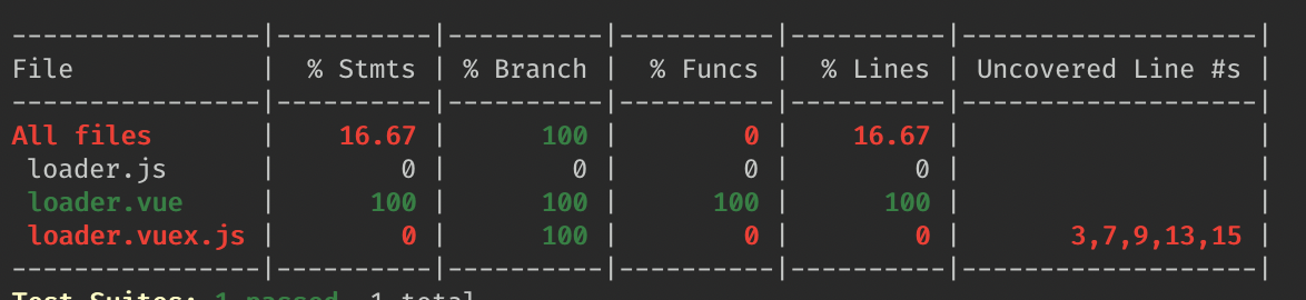 Cannot Read Property Coveragedata Of Null When Trying To Generate Code Coverage · Issue 7861
