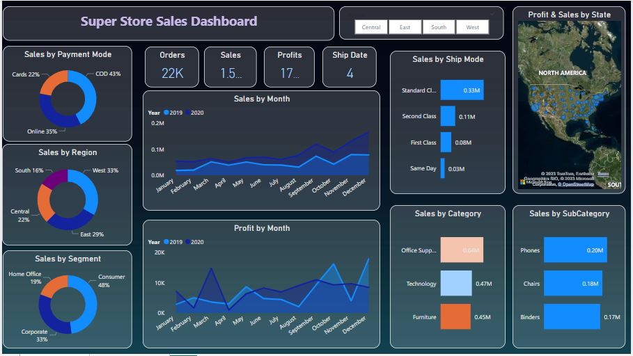 GitHub - Prerna2599/PowerBI-Sales-Dashboard: Dashboard showing sales and forecast for a Superstore