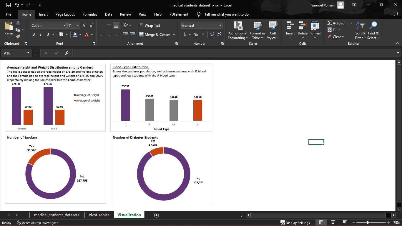 GitHub - Yomeh/Medical_Student_Task4
