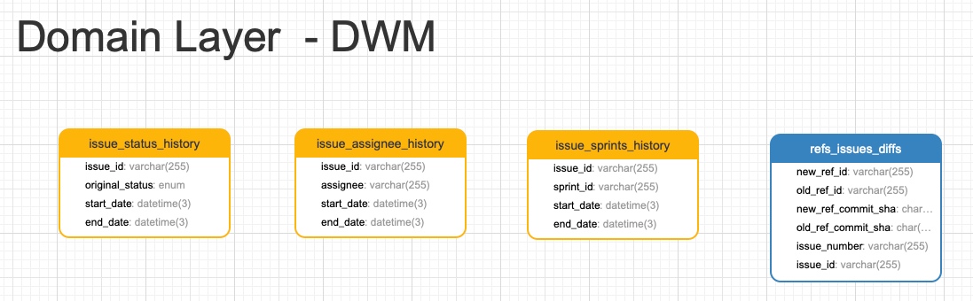 [Doc][Data Model] Domain layer schema should be updated to v0.12 · Issue #2612 · apache ...