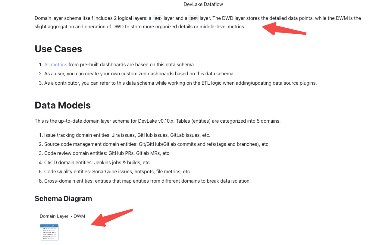 [Doc][Schema] Distinguish `wide tables` from other domain layer tables · Issue #5232 · apache ...