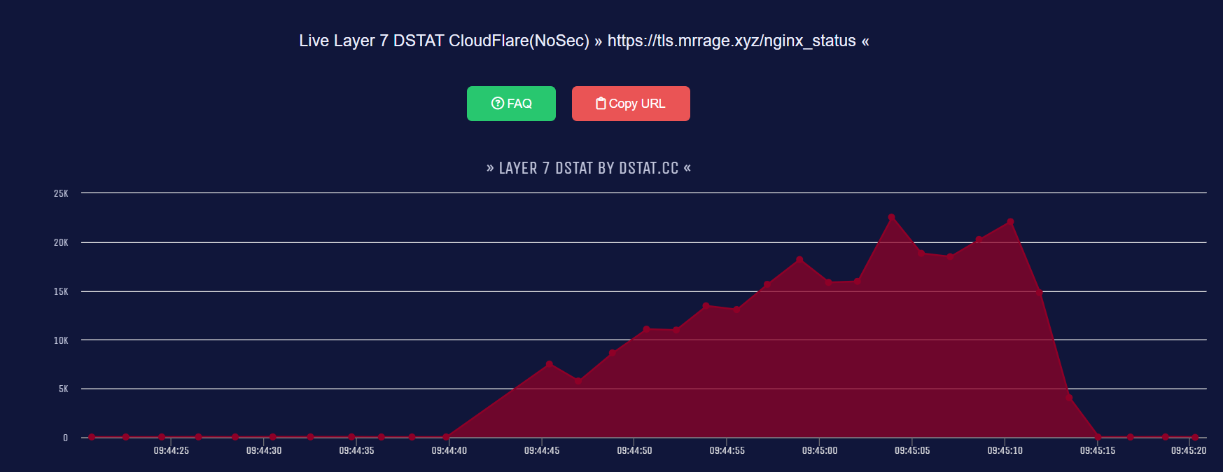 GitHub - ThPYasuo/Yasuo-DdoS-Mini: Mini Layer 7 DdoS Tols