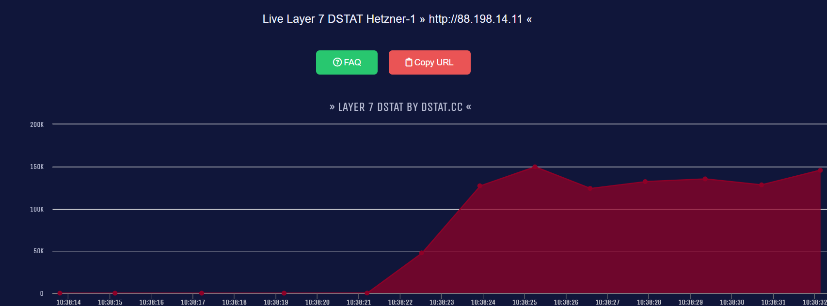 GitHub - ThPYasuo/Yasuo-DdoS-Mini: Mini Layer 7 DdoS Tols