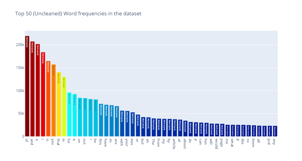 GitHub - medasuryatej/toxic_comment_classification