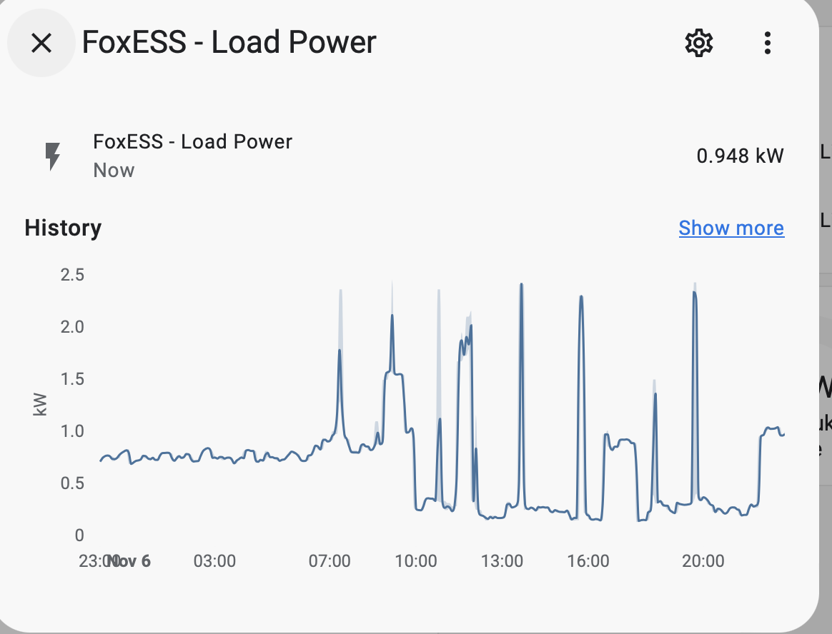 Calculating The Household In A 3 Phase Setup · Nathanmarlor Foxess Modbus · Discussion 462 · Github