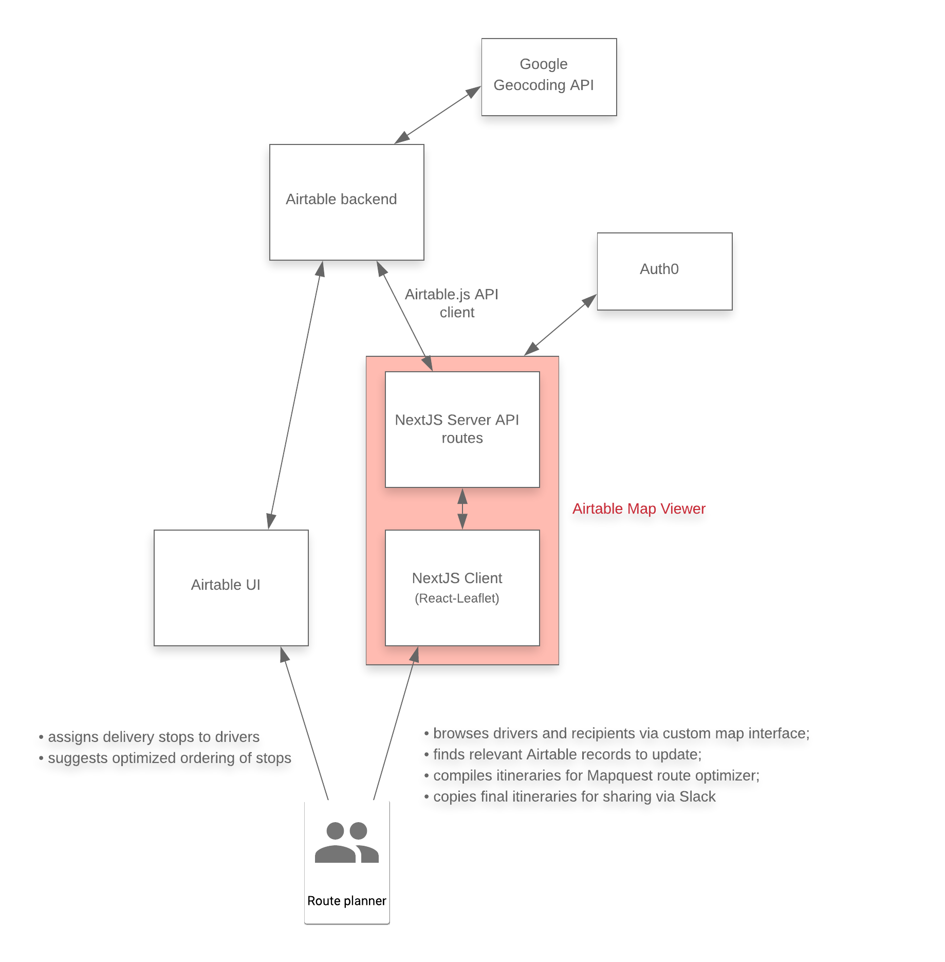 GitHub - anandaroop/airtable-map-viewer