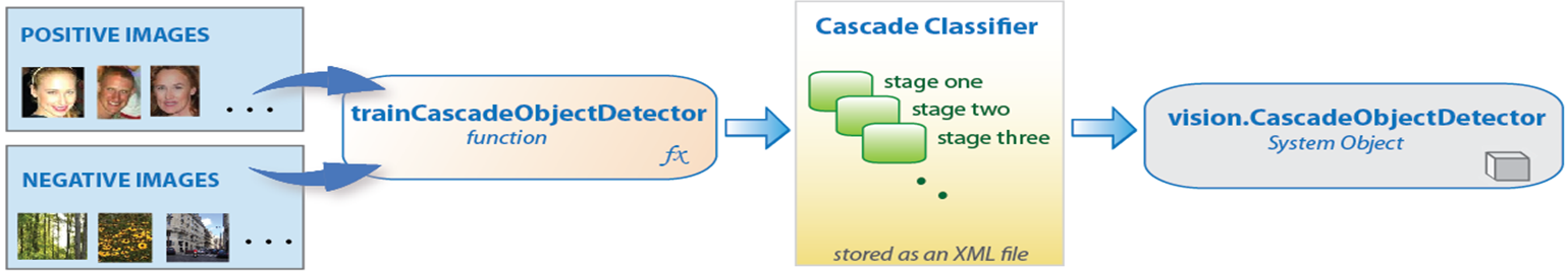GitHub - Spixmacaw/driver_drowsiness_detection: It's project is based ...