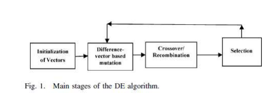GitHub - miniGadza/SelfTuning_DifferentialEvolution_Algorithm