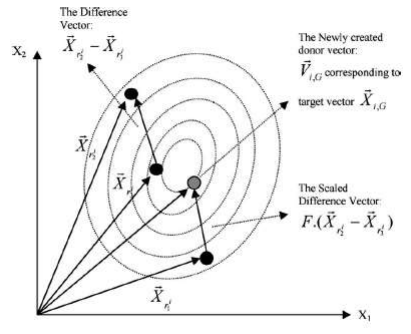 GitHub - miniGadza/SelfTuning_DifferentialEvolution_Algorithm