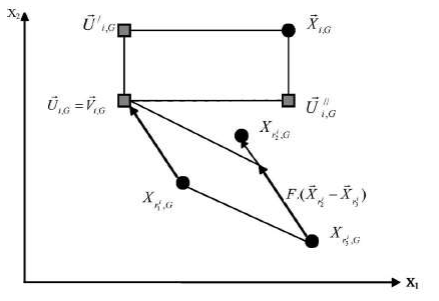 GitHub - miniGadza/SelfTuning_DifferentialEvolution_Algorithm