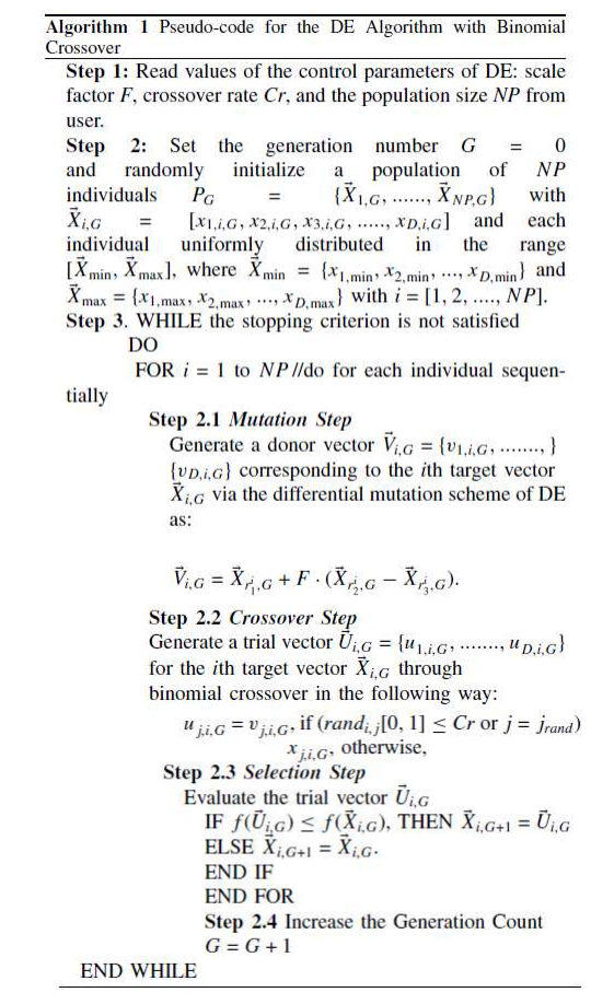 GitHub - miniGadza/SelfTuning_DifferentialEvolution_Algorithm