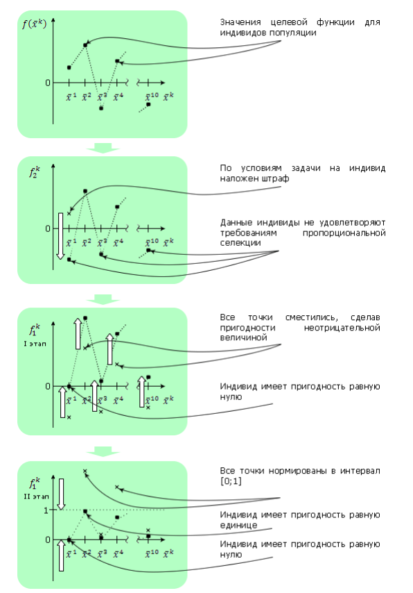 GitHub - miniGadza/Standart_Genetic_Algorithm GitHub - miniGadza/Standart_Genetic_Algorithm