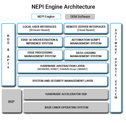 GitHub - numurus-nepi/nepi-engine: Numurus' public facing repo for NEPI Engine software toolkit