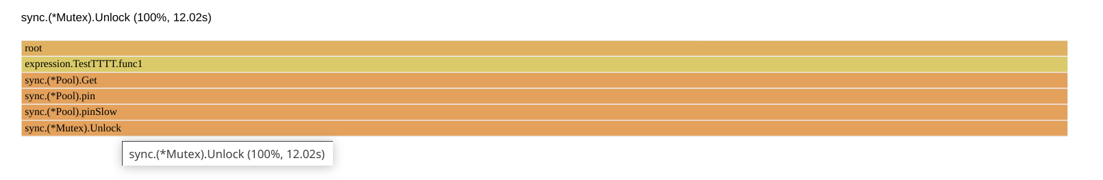 Performance problem for localColumnPool · Issue #48314 · pingcap/tidb · GitHub
