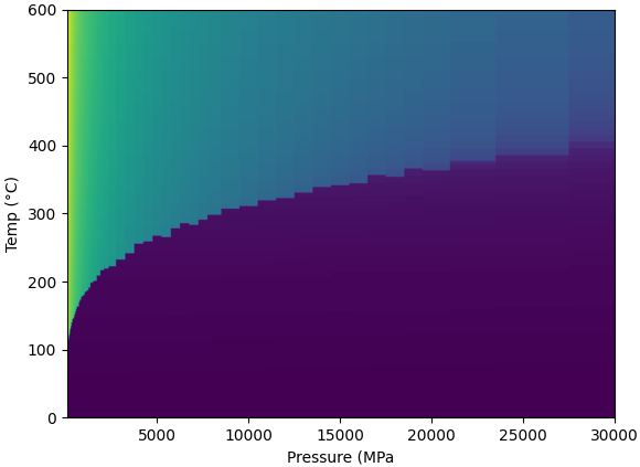 GitHub - erickballNRC/WaterPlots: Visualize the phase changes and ...