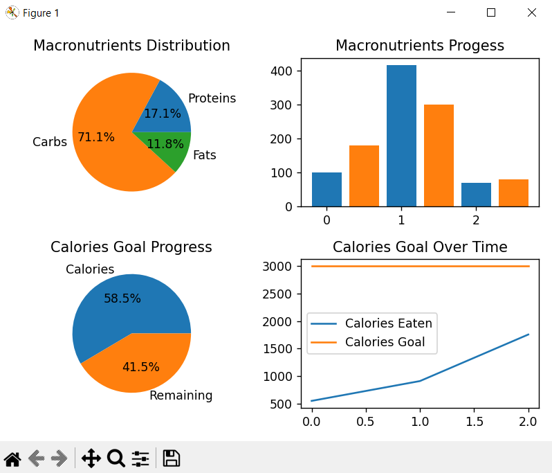 GitHub - alexscespedes/calorie-tracker-python: Training project to get knowledge with programming