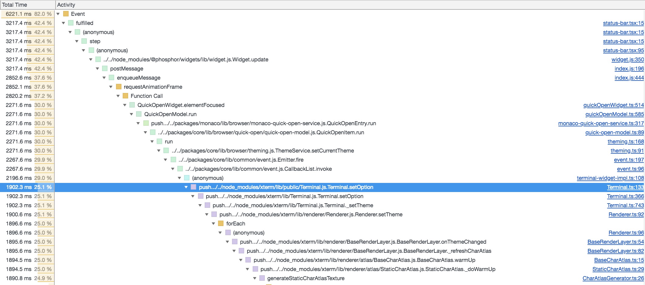 Changing the color theme is slow · Issue #2503 · eclipse-theia/theia ...