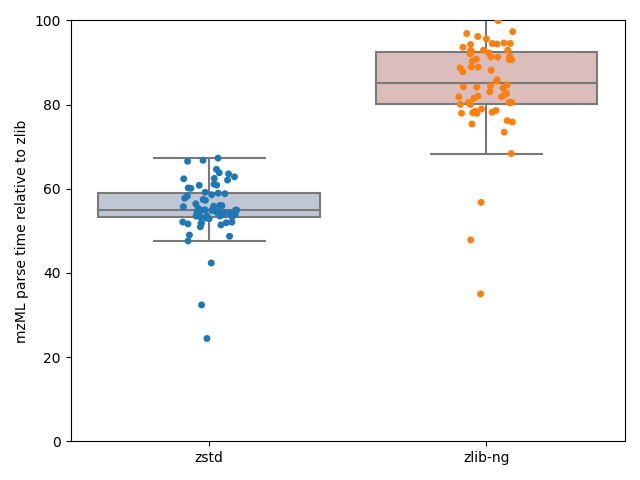 New Term Request: Zstd binary compression · Issue #167 · HUPO-PSI/psi ...