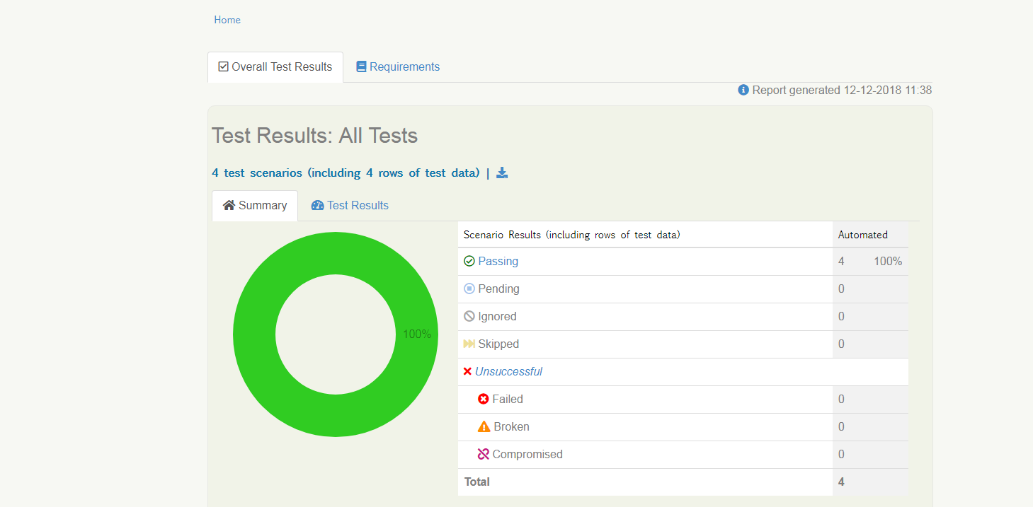 Serenity generates green report even if tests are failed · Issue #1482 ...