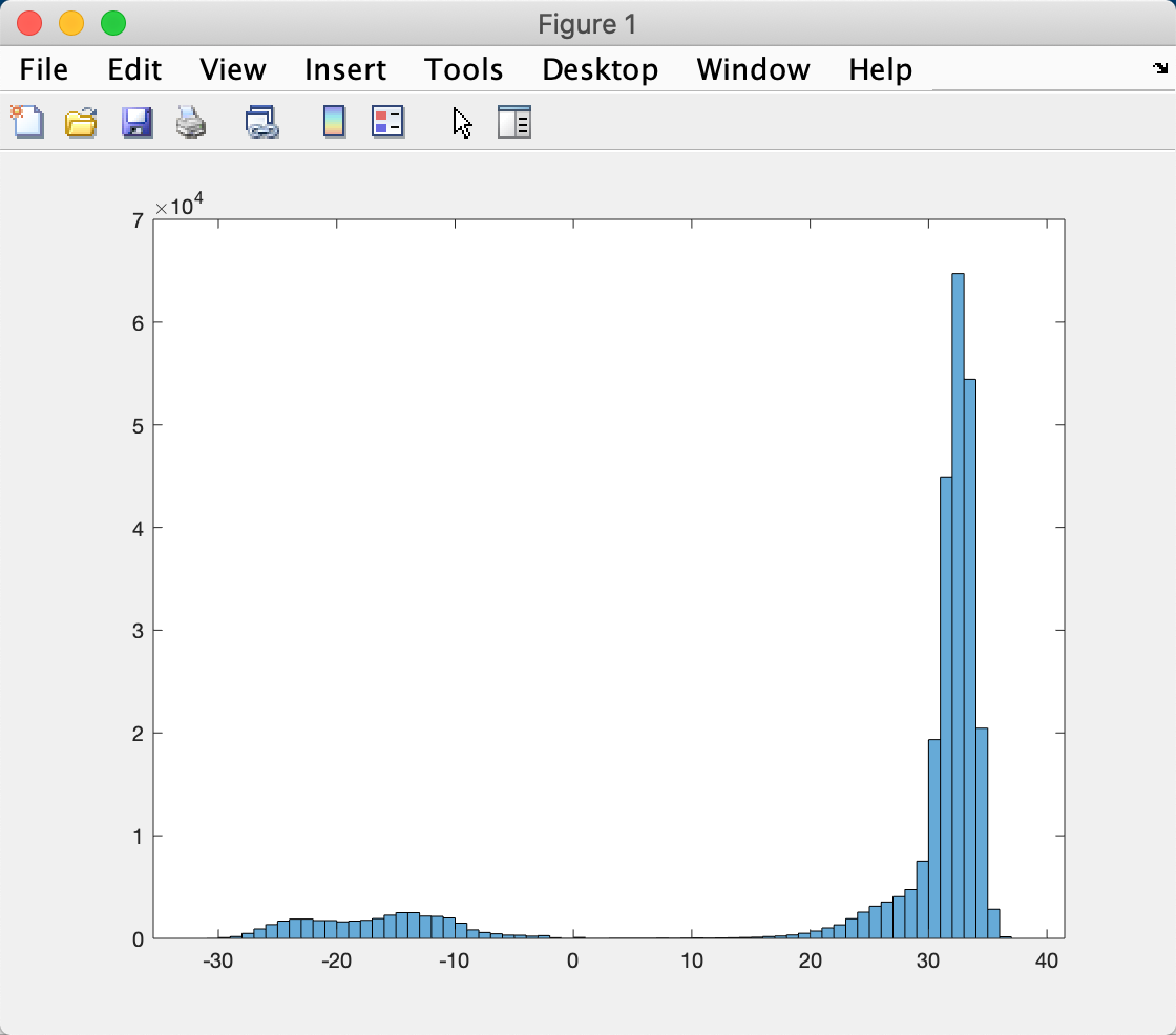 Question about Loss of lock in channel · Issue #376 · gnss-sdr/gnss-sdr ...