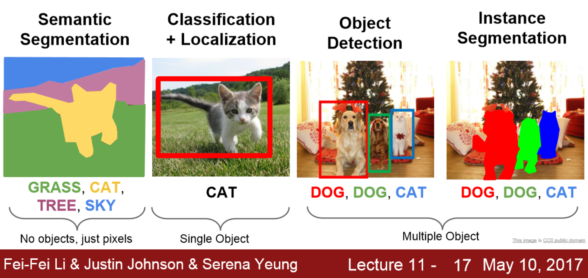 GitHub Geoyi pixel decoder A Tool For Running Deep Learning 