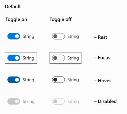 Toggle: Pointer styling area does not match clickable area · Issue #11098 · microsoft/fluentui ...