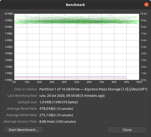 the MSC sd card RW speed is too slow,at about 200K/S · Issue #488 ...