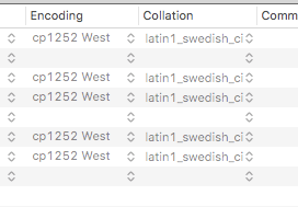 BUG: Wrong character set in VIEW · Issue #3068 · sequelpro/sequelpro · GitHub