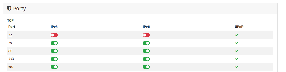 Firewall could also reveal service names in port listing · Issue #2034 · YunoHost/issues · GitHub
