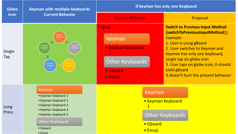feat(android): Android Globe icon: single tap behavior with only one Keyman Keyboard · Issue ...
