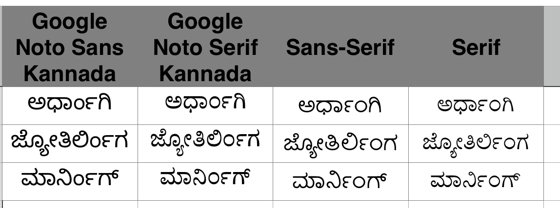 Kannada Anuswara with reph (arkavattu) · Issue #31 · notofonts/kannada · GitHub
