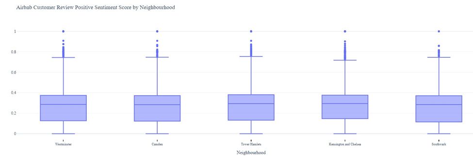 Github Thamanraj1999 Customer Review Analysis