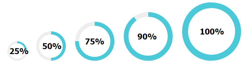 GitHub - kanneh/CssProgressCircle: Pie chart and Doughnut charts using ...