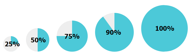 GitHub - kanneh/CssProgressCircle: Pie chart and Doughnut charts using ...