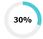GitHub - kanneh/CssProgressCircle: Pie chart and Doughnut charts using pure CSS and HTML