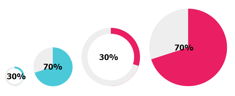 GitHub - kanneh/CssProgressCircle: Pie chart and Doughnut charts using ...