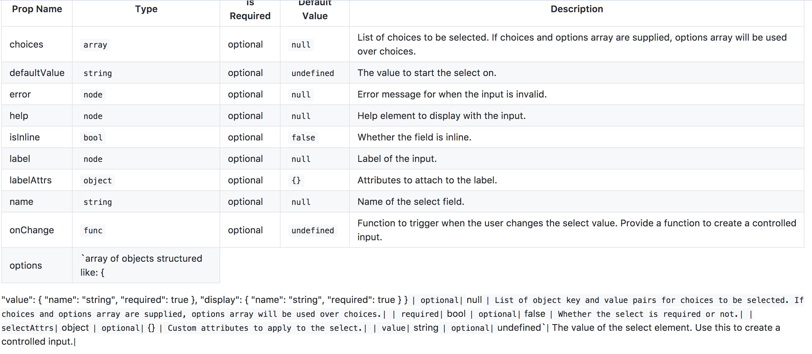 Select and Select-Field Prop Tables display information incorrrectly · Issue #54 · cerner/terra ...