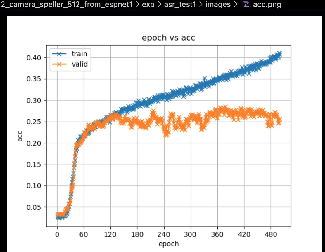Can't reproduce the result of ESPnet1 in ESPnet2 · Issue #4571 · espnet/espnet · GitHub