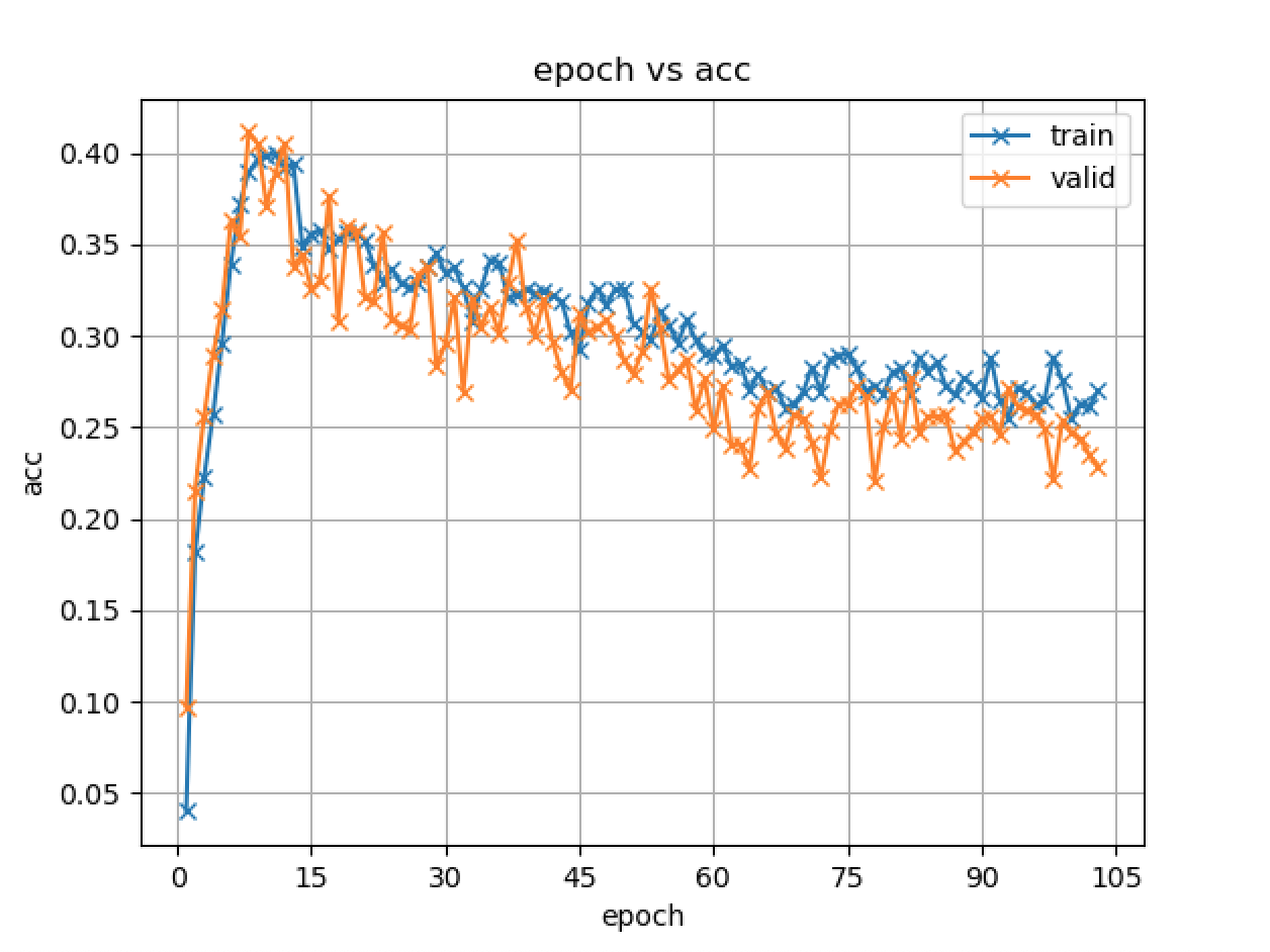 Can't reproduce the result of ESPnet1 in ESPnet2 · Issue #4571 · espnet/espnet · GitHub