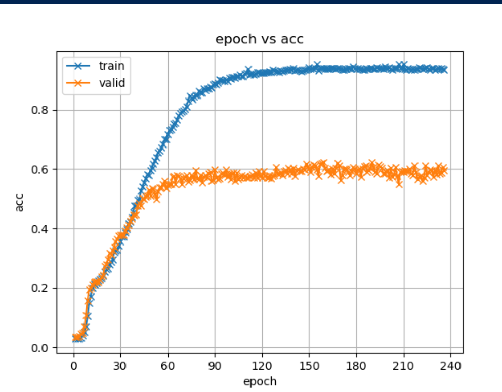 Can't reproduce the result of ESPnet1 in ESPnet2 · Issue #4571 · espnet/espnet · GitHub