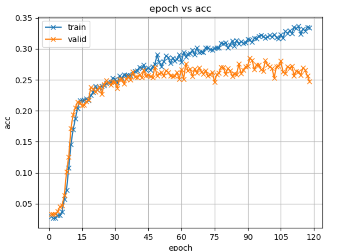 Can't reproduce the result of ESPnet1 in ESPnet2 · Issue #4571 · espnet/espnet · GitHub