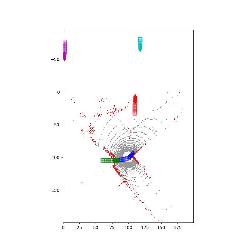 Orientation / frame of reference of LIDAR point cloud · Issue #3776 ...