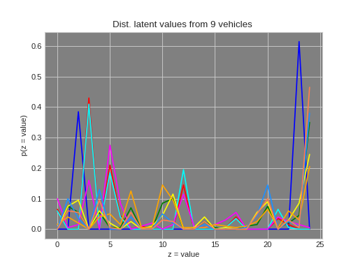 Looking for multi-modality in predictions · Issue #36 · StanfordASL/Trajectron-plus-plus · GitHub
