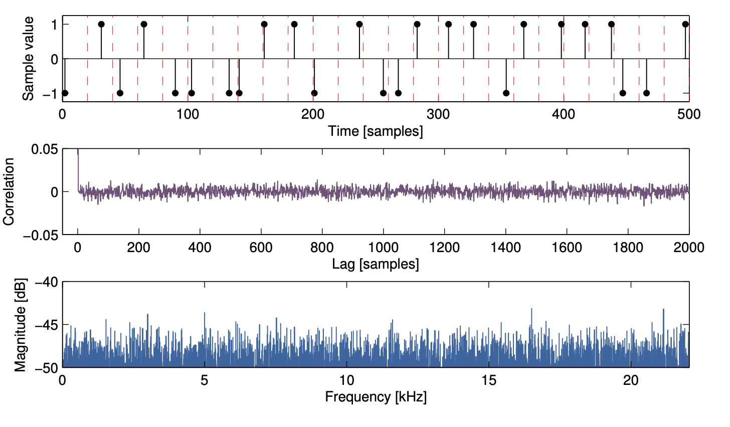 GitHub - nolanlem/velcro-physical-modeling: velcro simulations