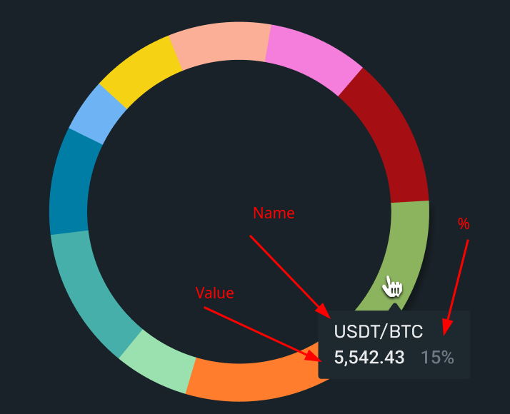 Question: Show value and percentage on Donut chart · Issue #2624 · naver/billboard.js · GitHub