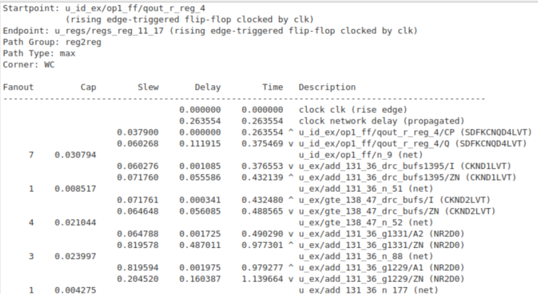 High Negtive Slack for three designs in OpenRoad · Issue #1589 · The-OpenROAD-Project/OpenROAD ...